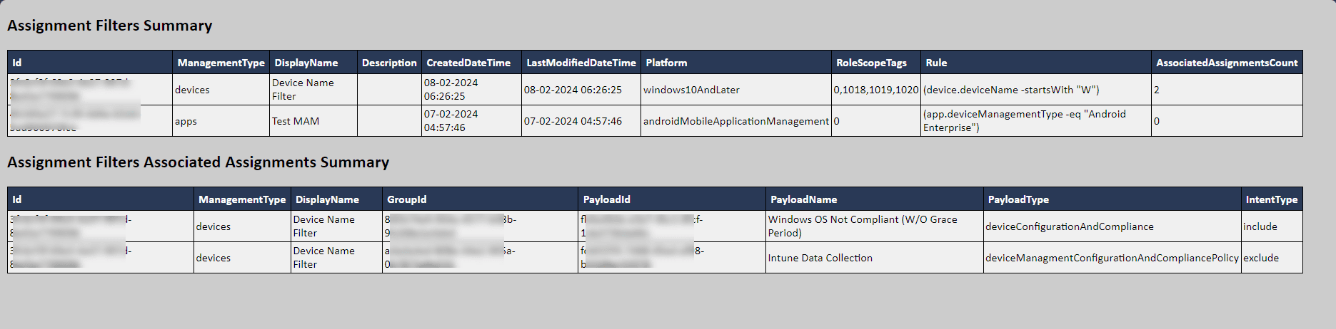 Intune: Assignment Filters Summary Report – GK's Blog